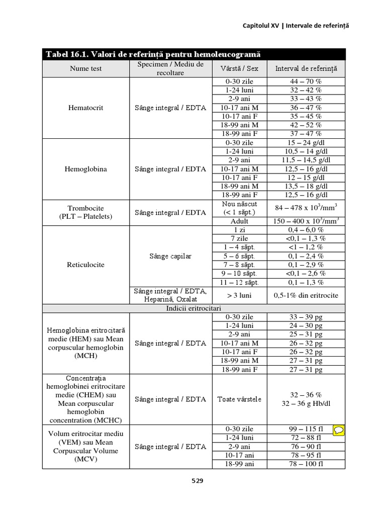Valori Normale | PDF