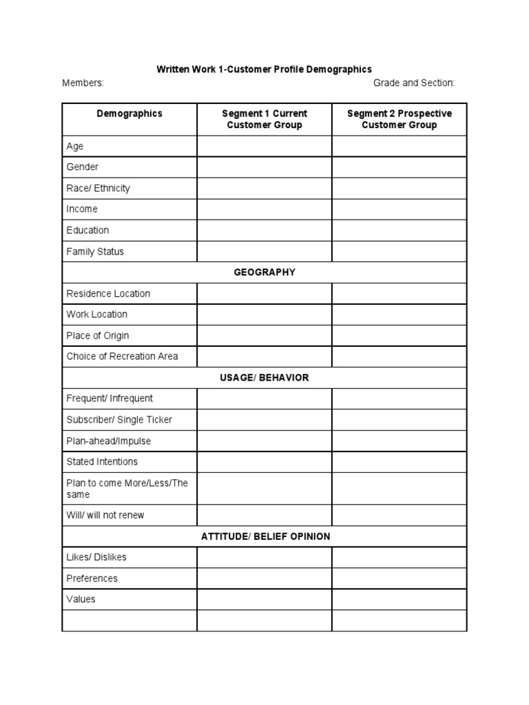 EMTECH Activity 2 | PDF
