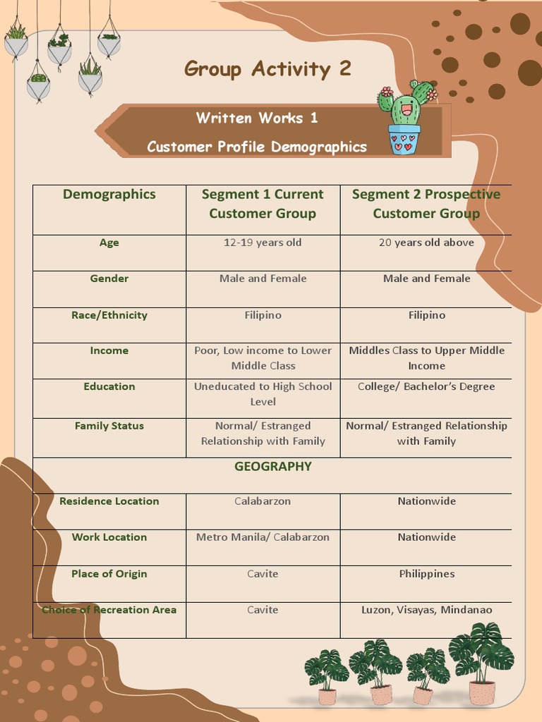 Group Activity 2: Demographics Segment 1 Current Customer Group Segment ...