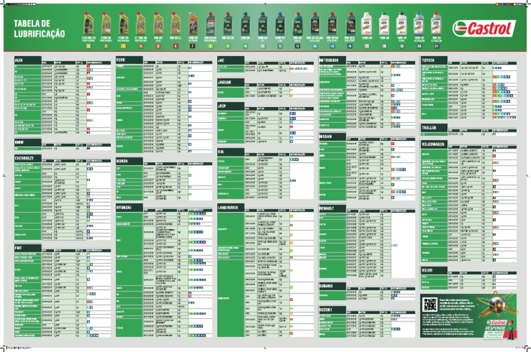 2019 Castrol Tabela Lubrificantes v17 | PDF