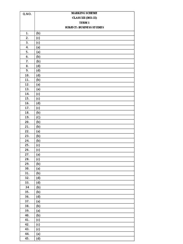 BusinessStudies MS | PDF
