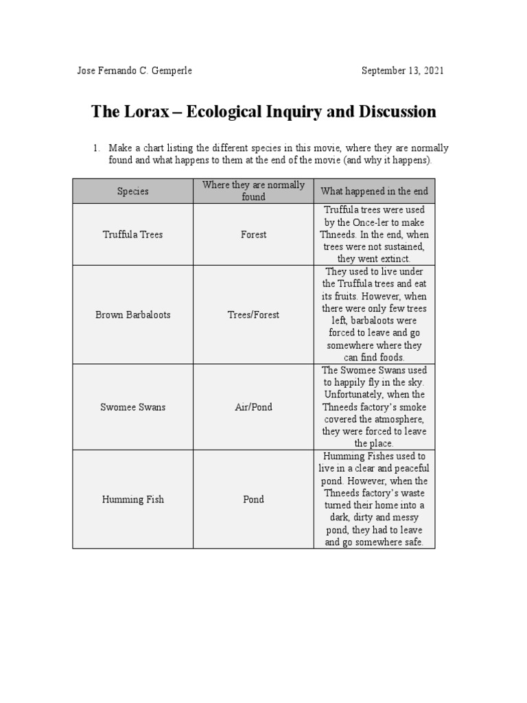 The-Lorax-questions For Assignments | PDF | Environment | Environmental ...