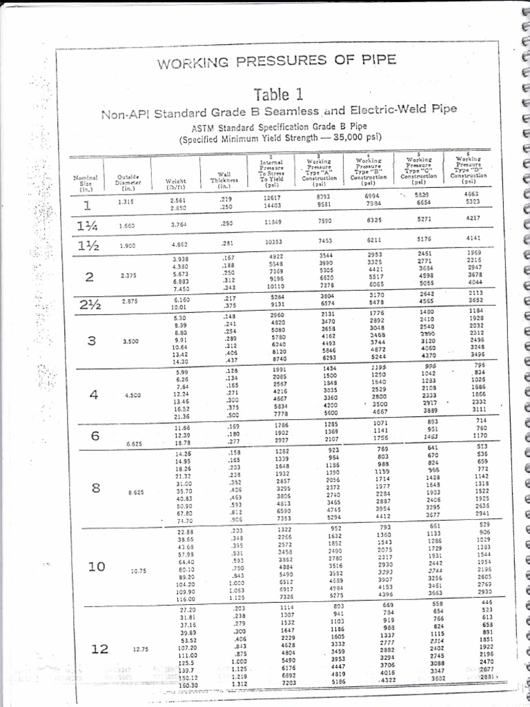 Seleccion de Tablas API 5l | PDF