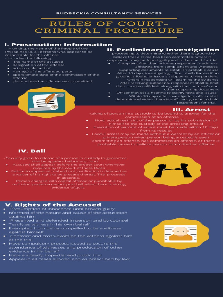 (Rules of Court) Criminal Procedure Infographics | PDF | Arrest | Plea