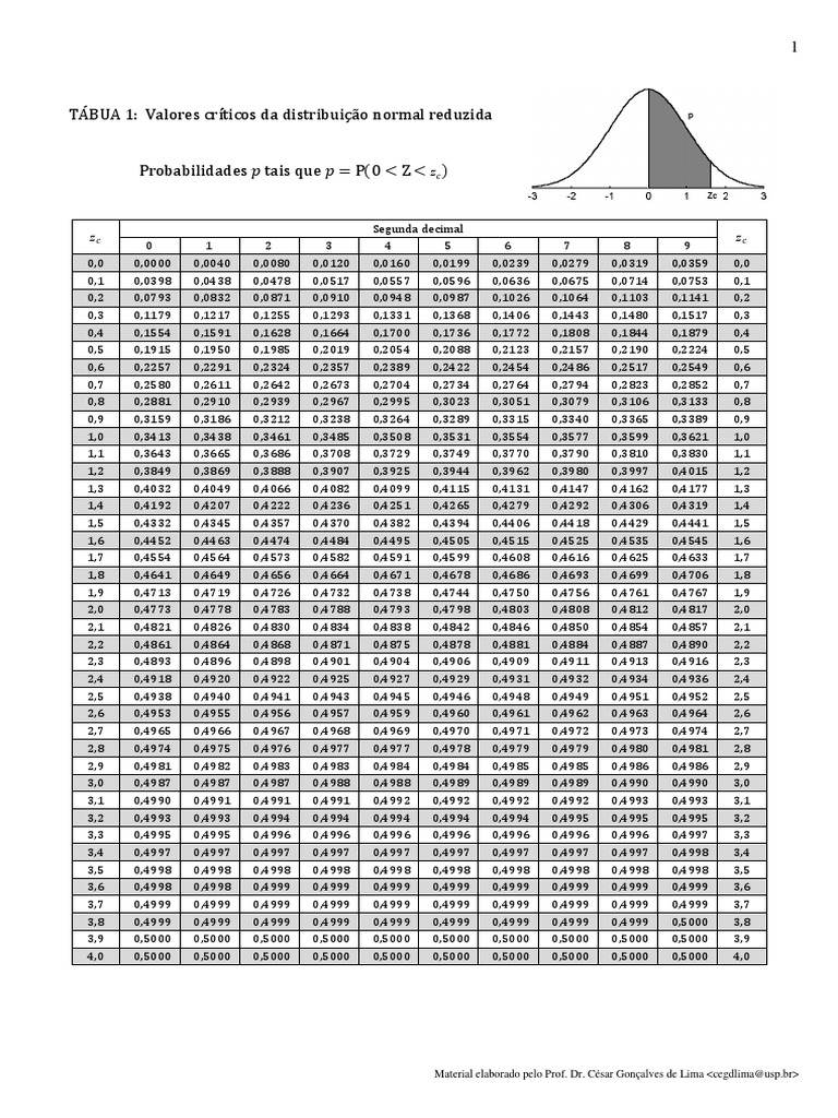 Tabelas - Estatística Básica | PDF