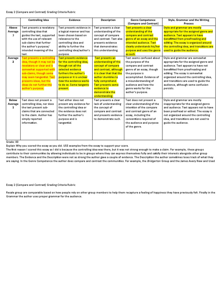 Essay 2 Grading Rubric in Class Activity Compare and Contrast 1 | PDF ...