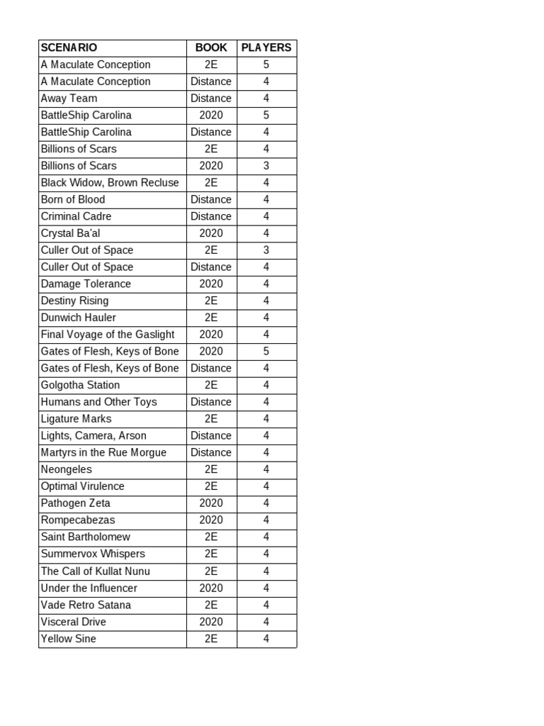 Scenarios List | PDF