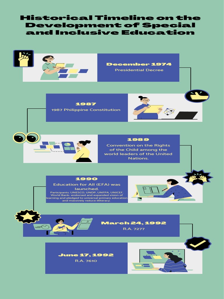 Historical Timeline On The Development of Special and Inclusive Education | PDF