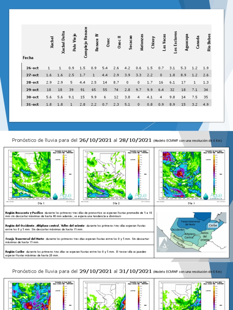 Pronóstico De Lluvias Del 26 Al 31 De Octubre Pdf