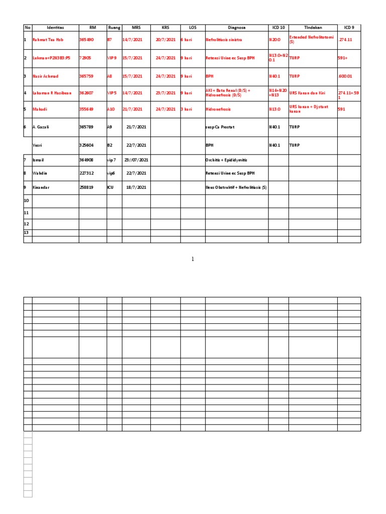 Excel Follow Up Ruangan Pre + Post Op 190721-250721 | PDF