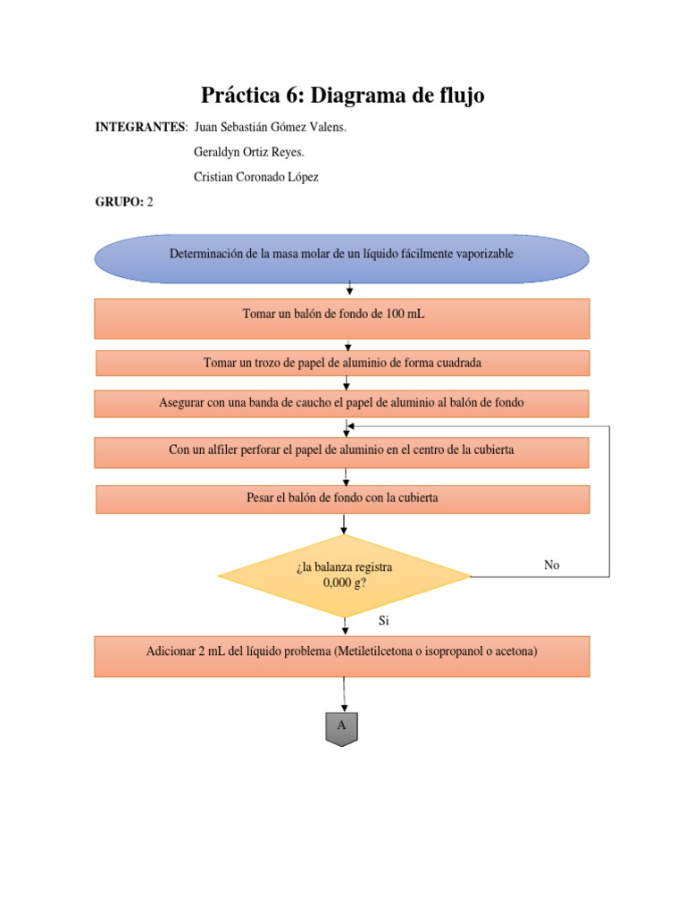 Diagrama de flujo: masa molar líquida | PDF