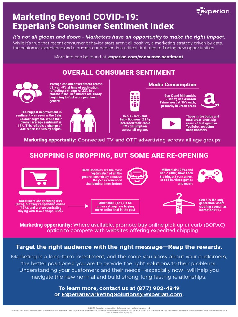 Overall Consumer Sentiment: Marketing Beyond COVID-19: Experian's ...