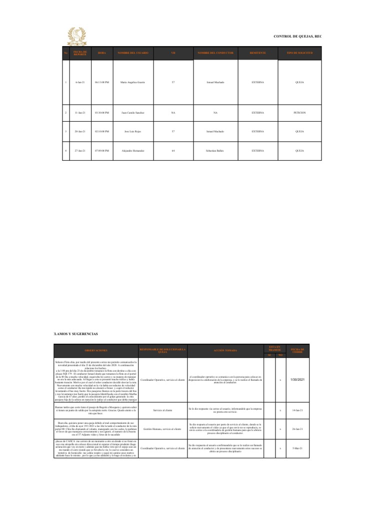 F-SC-04 Control de Quejas, Reclamos y Sugerencias 2021 | PDF | Servicio ...