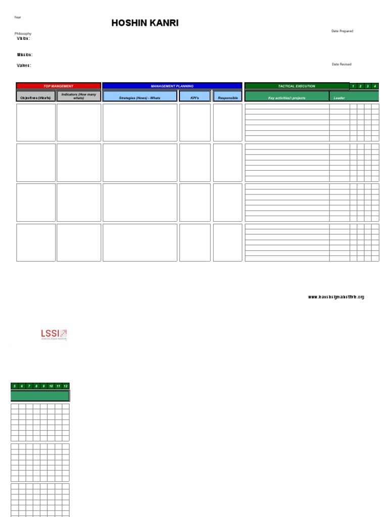 1.3 Hoshin Kanri Template | PDF | Sales | Design For Six Sigma