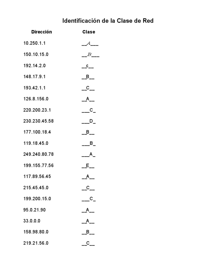 Identificación de clases de red y máscaras de subred | PDF | Protocolos ...