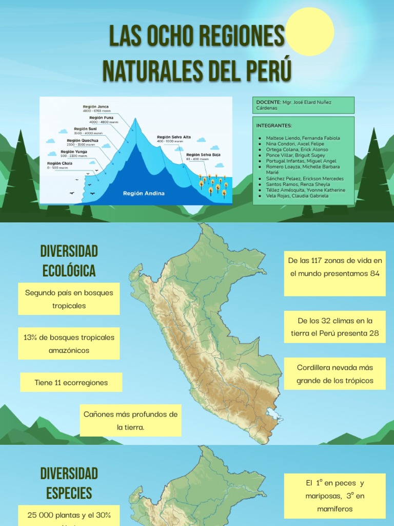 Regiones Naturales Del Perú | PDF | Geografía Física | Ciencias de la ...