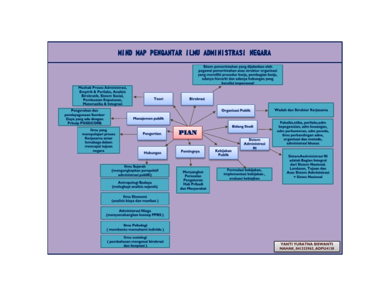 Mind Maping Pian - Adpu4130 | PDF