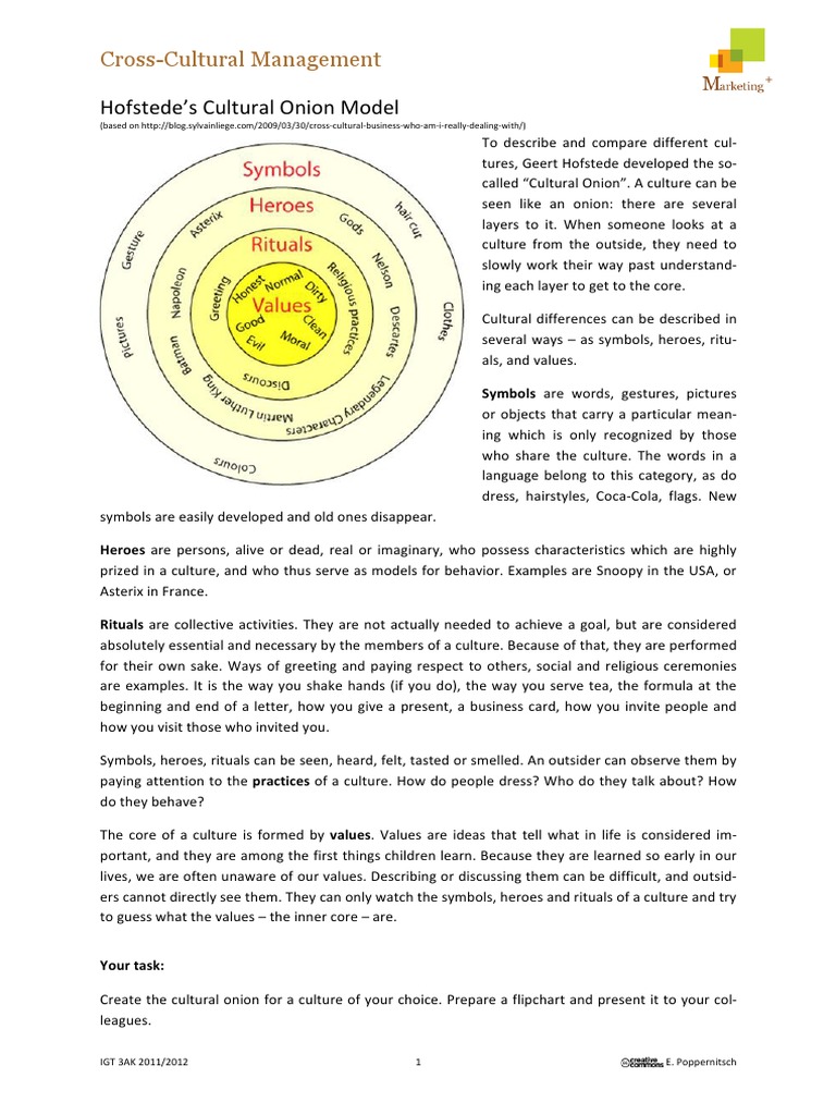Hofstede - S Cultural Onion | PDF | Symbols | Rituals