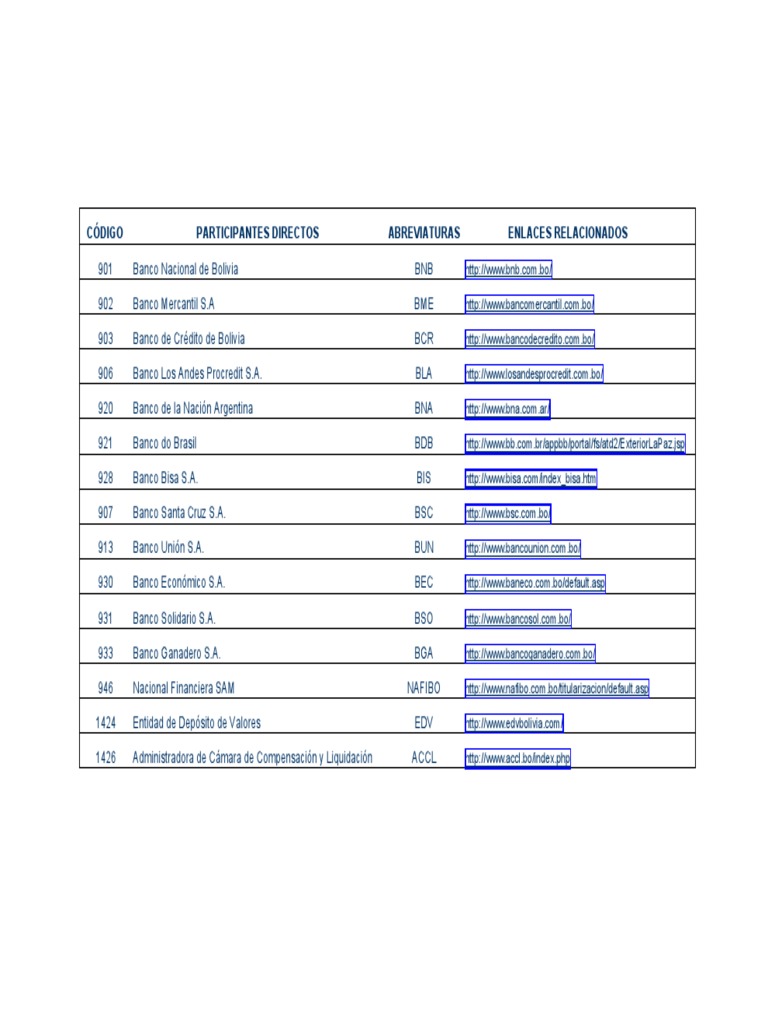 Contactos Sipav | PDF