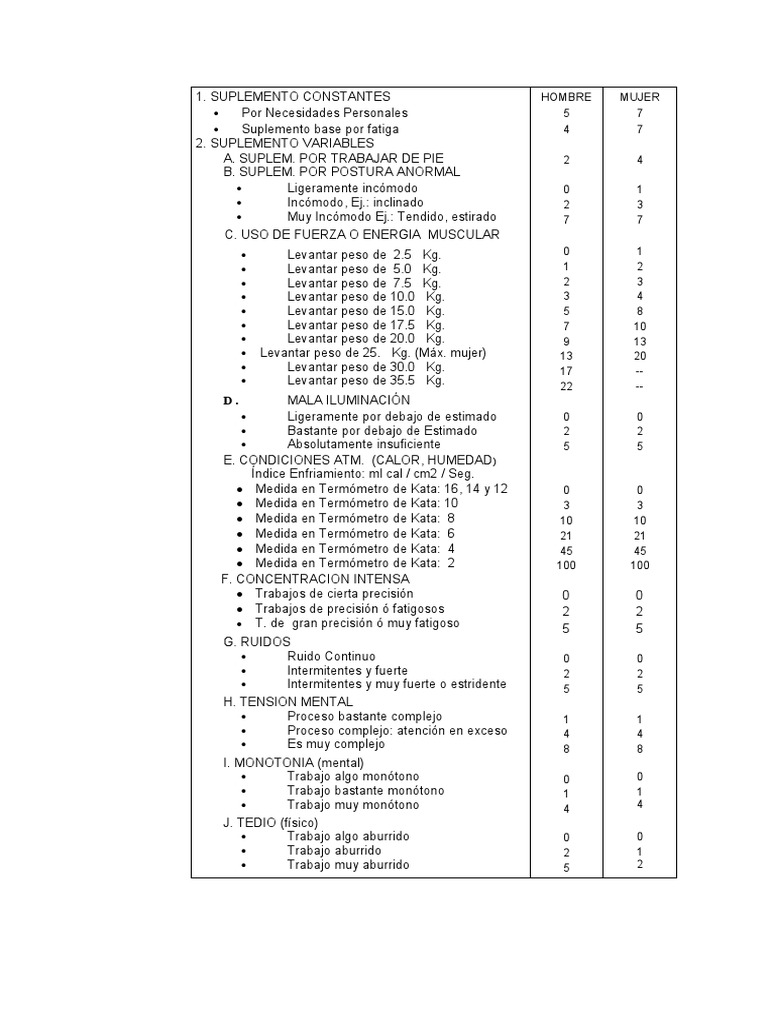 Tabla Suplementos | PDF