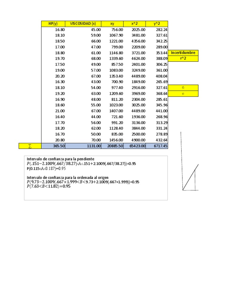 Ejercicios Regresión Lineal - Galaviz López Abel Isaac | PDF | Estadísticas | Investigación ...