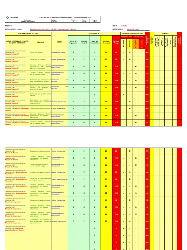 Matriz I Per Lab 408 | PDF | Laboratorios | Quemar