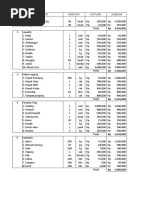 RAB Konsumsi KKN | PDF