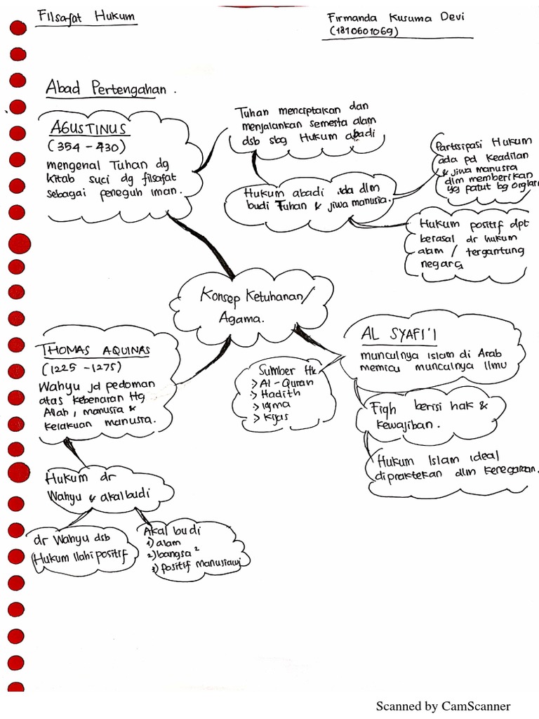 Mind Map Filsafat | PDF