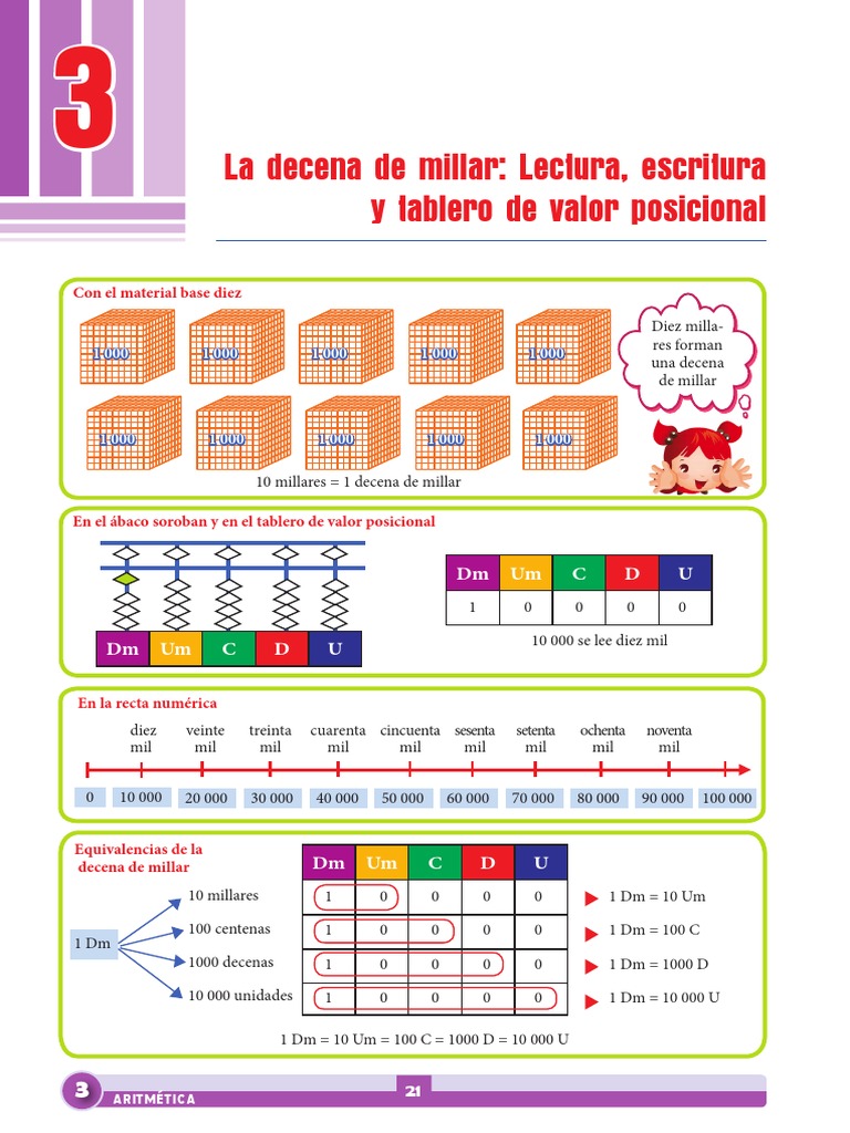 Tabla De Unidades Decenas Centenas Y Millares