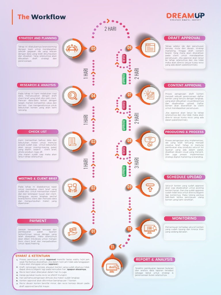 Workflow - Alurkerja Digital Agency | PDF