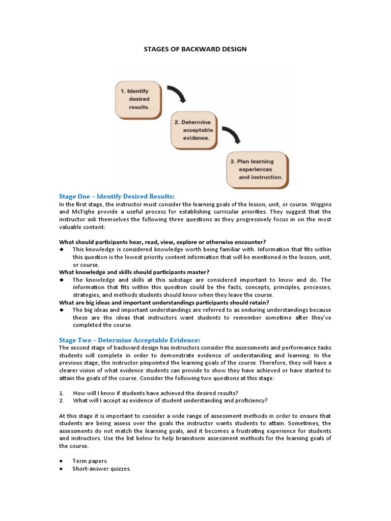 Stages of Backward Design: A Framework for Establishing Clear Learning Goals, Appropriate ...