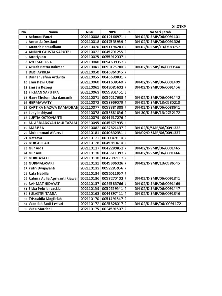 Daftar Siswa Kelas Xi Pdf