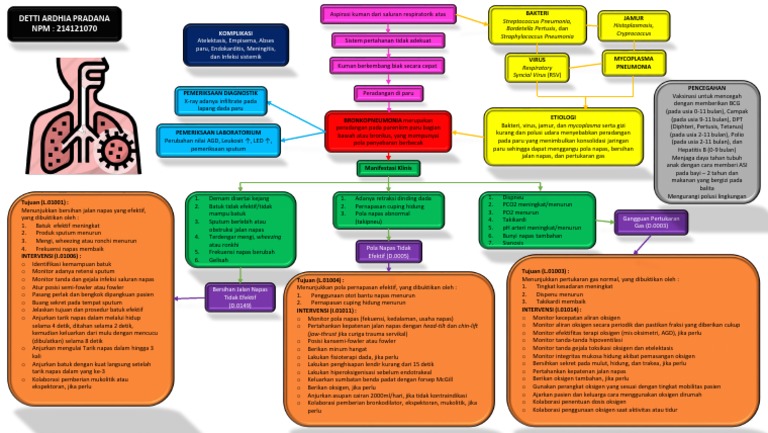 WOC Bronkopneumonia | PDF