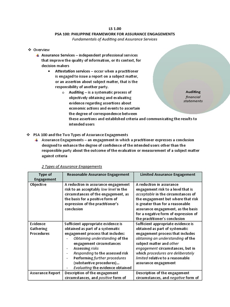 PSA 100 Phil Framework For Assurance Engagements | PDF | Audit ...