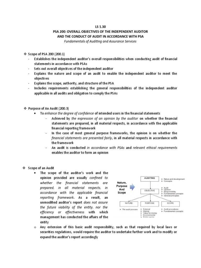 PSA 200 Overall Objectives of The Independent Auditor and The Conduct ...