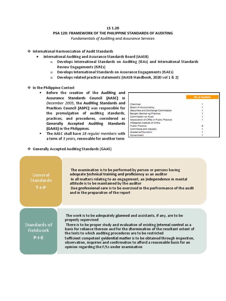 Framework of The PSA | PDF | Financial Audit | Audit
