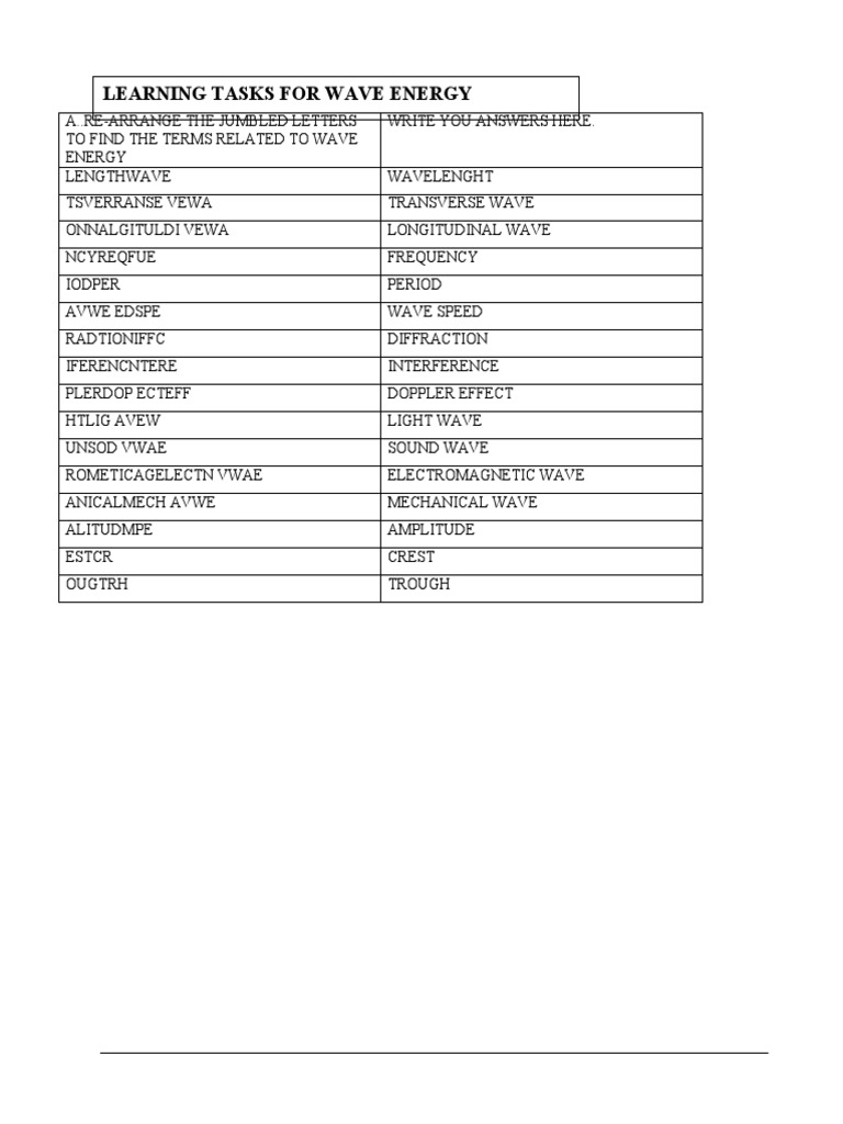 Wave Energy Learning Tasks Guide | PDF | Waves | Electromagnetic Radiation