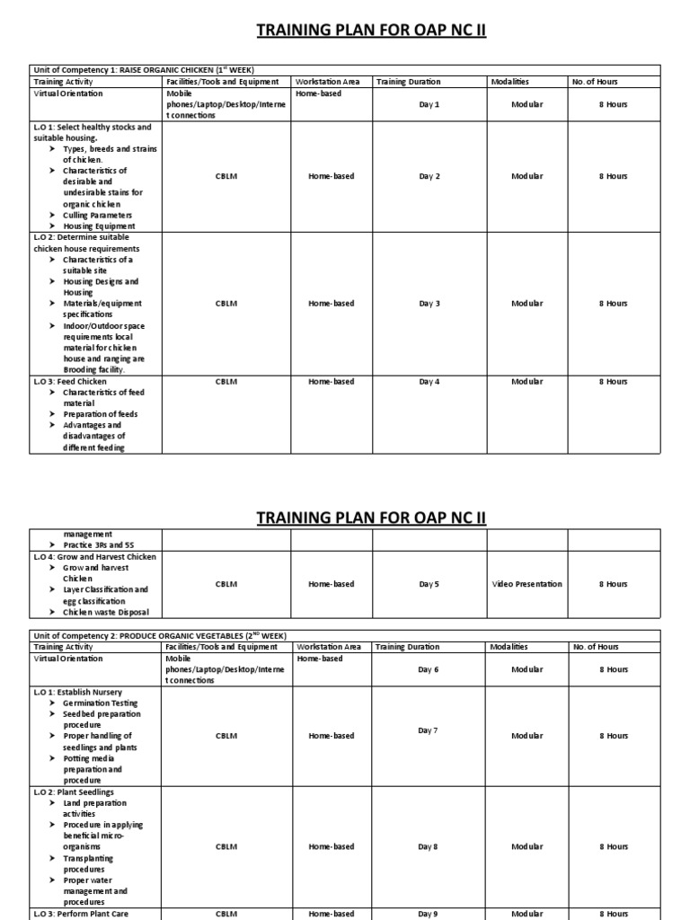Training Plan For Oap NC Ii: Unit of Competency 1: RAISE ORGANIC CHICKEN (1 Week) | PDF ...