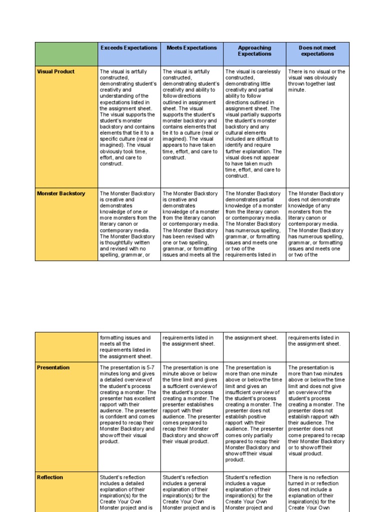Create-Your-Own-Monster Rubric | PDF | Learning | Neuropsychological ...