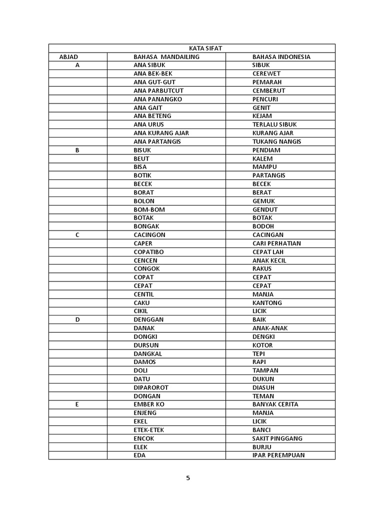 Bahasa Mandailing | PDF