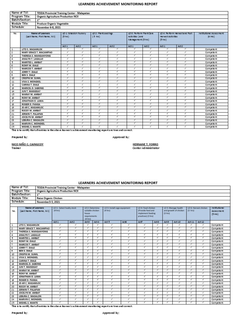 TESDA Learners Achievement Report | PDF | Natural Environment | Food ...