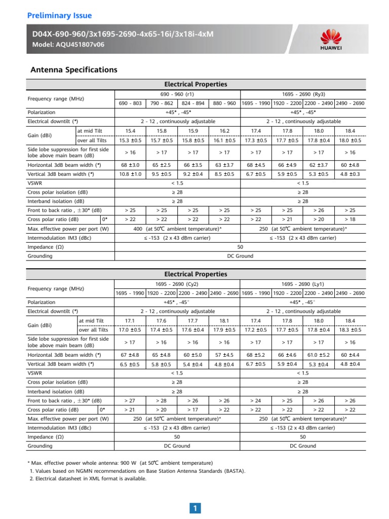 2-3-4. AGISSON Antenna | PDF | Antenna (Radio) | Decibel