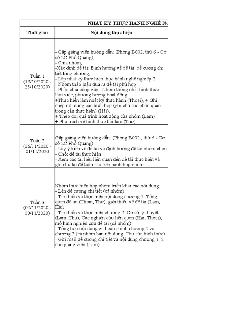 Nhật ký THNN2 | PDF