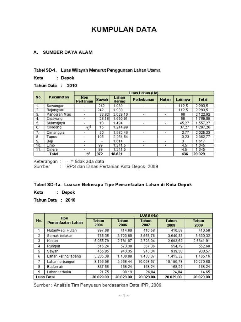1 Buku Data Tabel Lampiran SLHD 2010 | PDF