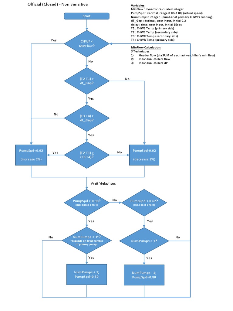 BMS DPS Control Logic | PDF | Computer Engineering | Computing