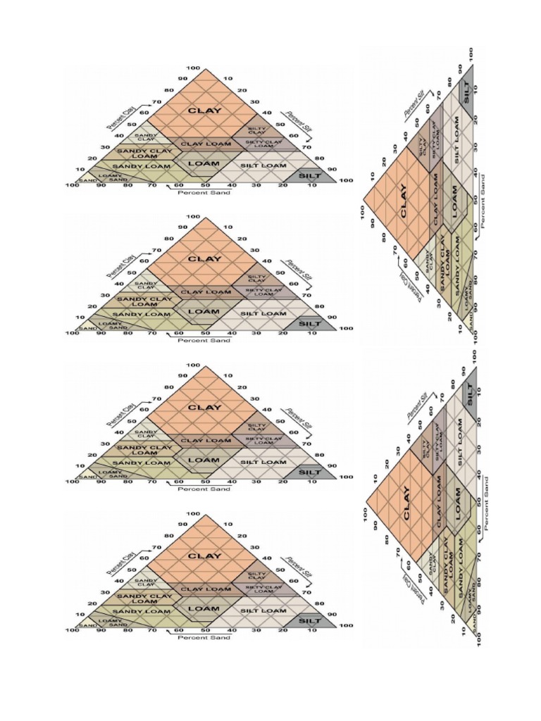 Segitiga Tekstur Tanah | PDF