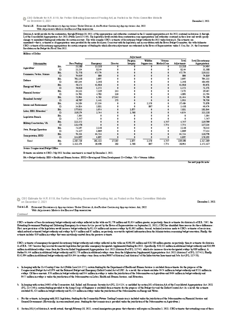 December 2 Continuing Resolution | PDF | Appropriations Bill (United ...