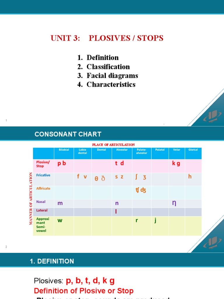 Unit 3: Plosives / Stops: 1. Definition 2. Classification 3. Facial ...