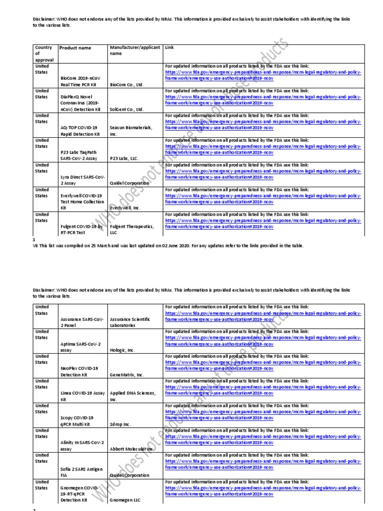 Imdrf Collated Table 02 June 2020 | PDF | Reverse Transcription ...