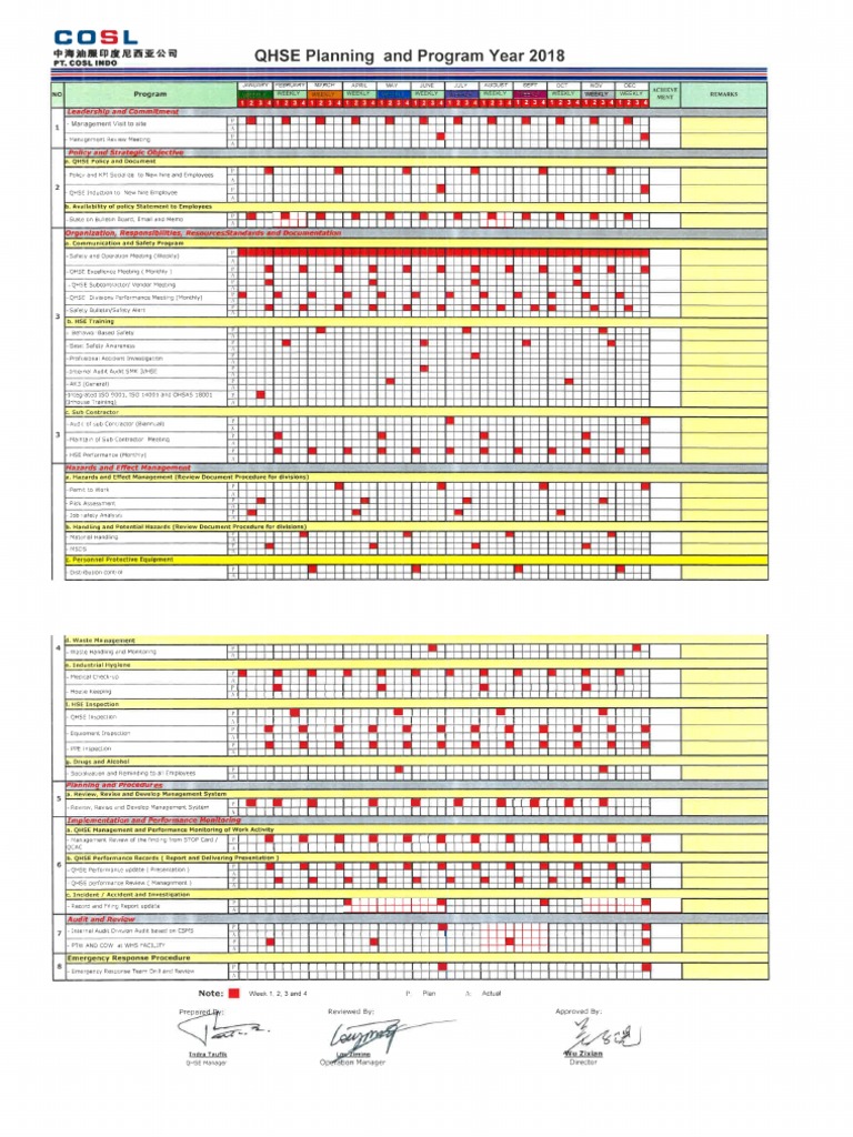 3.1.1 QHSE Planning and Program 2018 | PDF